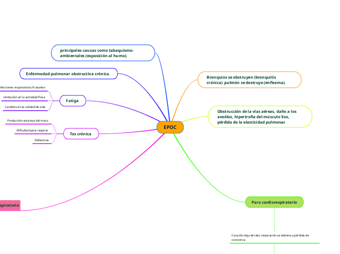 EPOC - Mind Map